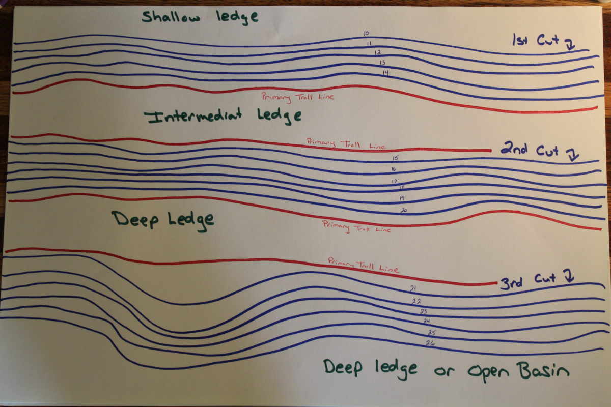 Tuesday’s Summer Water Cond…..Shorelines 101!!!!!! – Devils Lake ...
